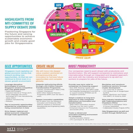 Food Manufacturing Industry Transformation Map | PDF