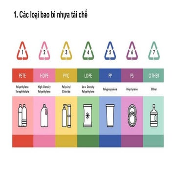 Một số bao bì nhựa trong san xuat sua.pptx