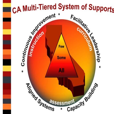 Multi-Tiered System of Supports | PPTX