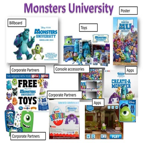 Monsters University Research | PPTX
