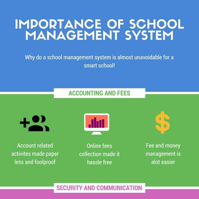 Importance of School Management System | PDF