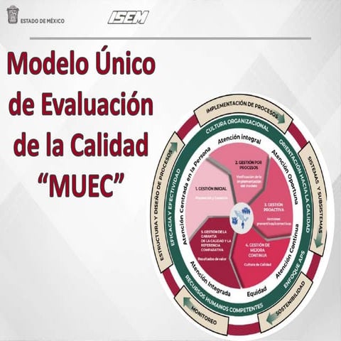 Modelo único de la Evaluación de la Calidad en Establecimientos de ...