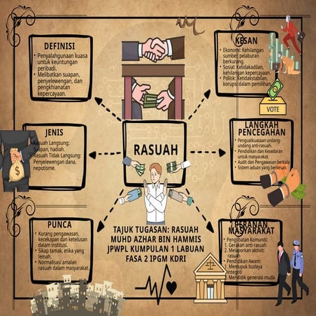 rasuah di negara kita dan bagaimana menghadapinya | PPTX