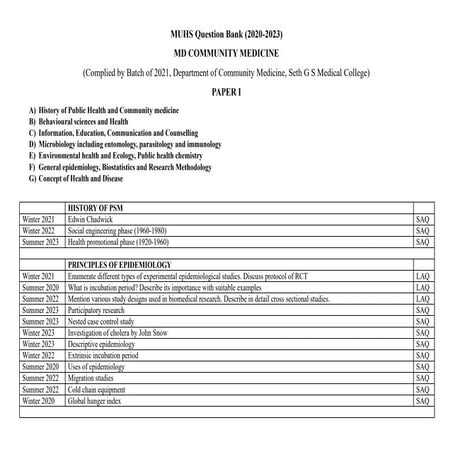MUHS Question Bank (2020-2023)........... | PDF