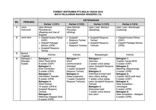 Pt3 speaking sample test examiner booklet | PDF