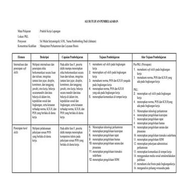 Mulat_02_ATP PKL_Manajemen Perkantoran (1).pdf