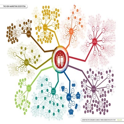 Mullen Marketing Ecosystem | PDF