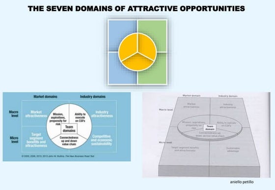 External analysis canvas | PPT