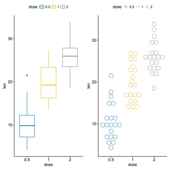 Multi.page.ggplot2 | PDF