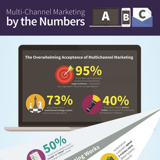Multi-Channel Marketing by the Numbers | PDF