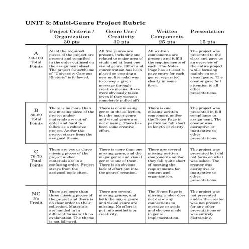 Multi genre project rubric | PDF