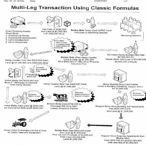 Multi Leg Transaction Formulas | PDF