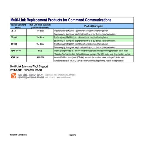 Multi-Link Replacement Products for Comshare Equipment | PDF