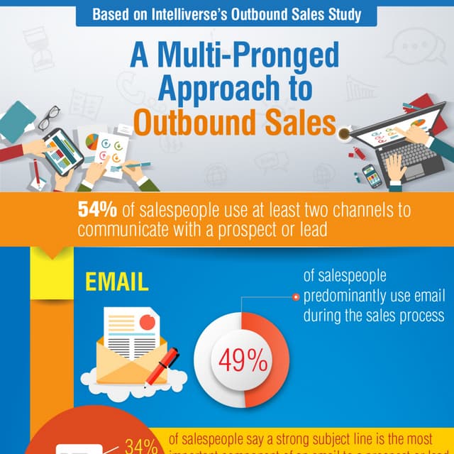 Multi-Pronged Approach to Outbound Sales | PDF