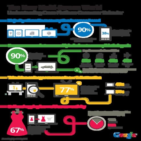 Multi screen world infographic | PDF