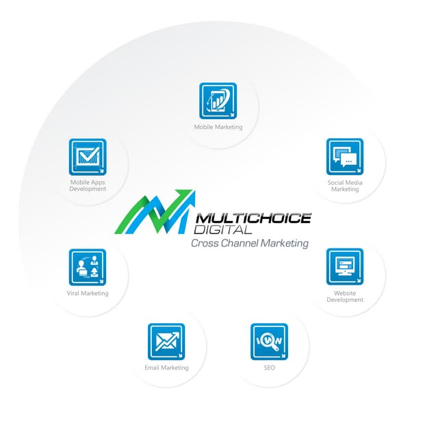 Multichoice digital | PDF