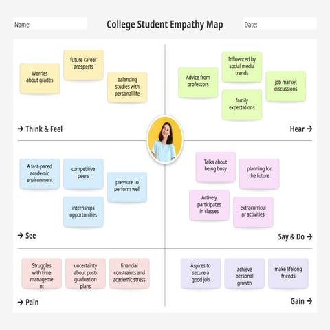 Multicolored Modern College Student Empathy Map Graph.pptx
