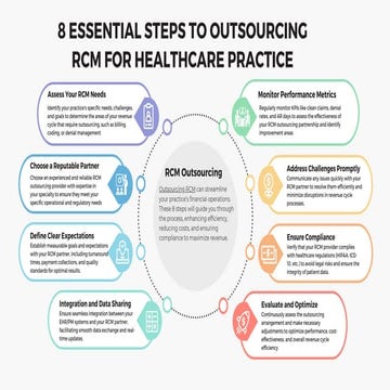 8 Essential Steps to Outsourcing RCM for Healthcare Practices | PDF