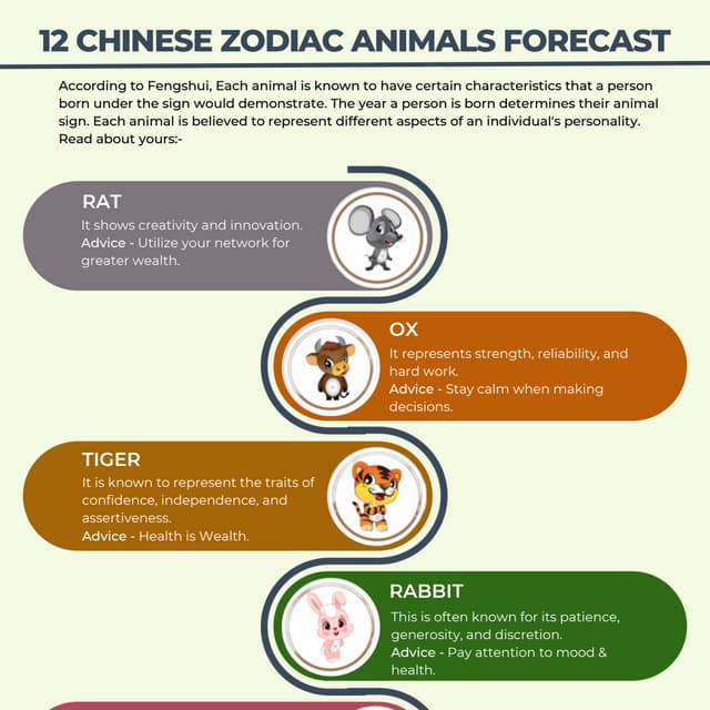 What are the personality traits of the Chinese zodiac animals? | PDF