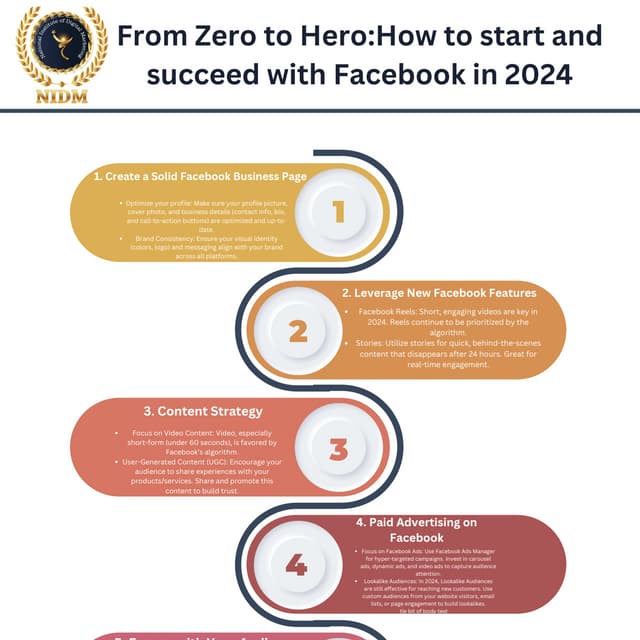 Multicolor Professional Chronological Timeline Infographic.pdf