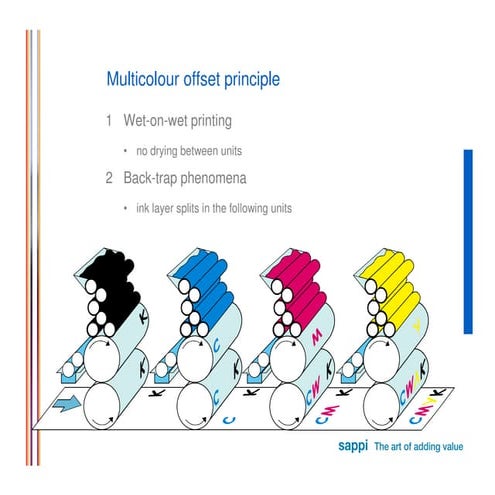 Multicolour offset principle | PDF