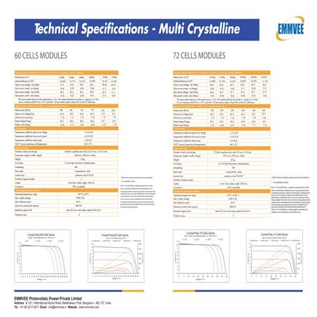 72 Cell Modules and 60 cell modules (multi-crystalline) | PPT