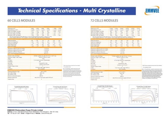 60 Monocrystalline Cell Modules and 72 Mono Crystalline Cell Modules: | PPT