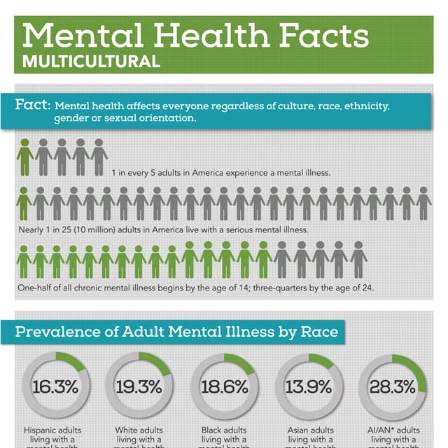 Multicultural Mental Health