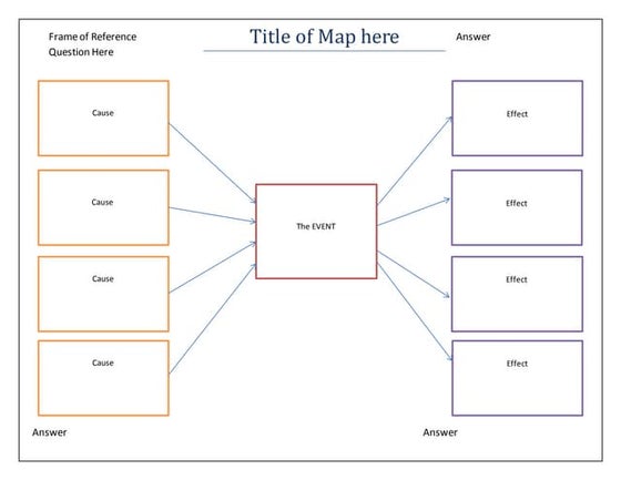 I think map | PDF