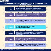 Multilingual Dtp Services pdf.pdf