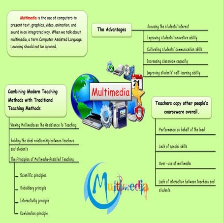 Multimedia for Learning.pptx