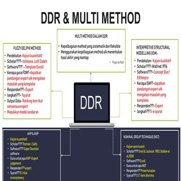 Multi Method Design and Develop Re.pptx. | PPTX