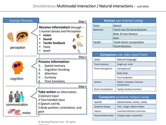 Physicality: communications made for humans | PPT