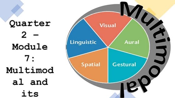 Multimodal texts | PPT