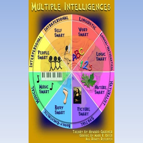 Multiple Intelligence in Communicative Language Teaching | PDF