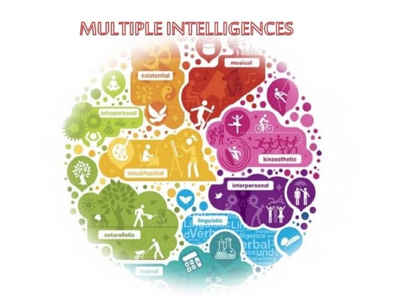 Intelligence meaning and types | PPT