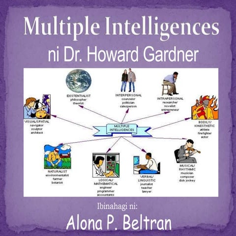 Multiple Intelligences | PPTX