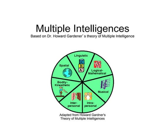 Multiple Intelligence Theory | PPT