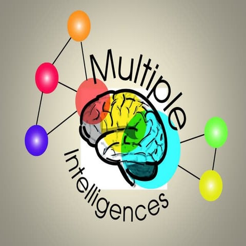 Multiple intelligences | PPT