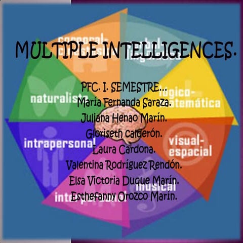 Multiple intelligences ingles | PPTX