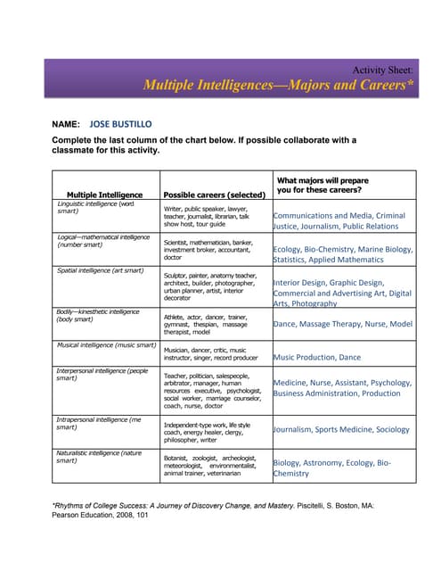 Multiple Intelligences: Majors and Careers | PDF | Physical Therapy ...