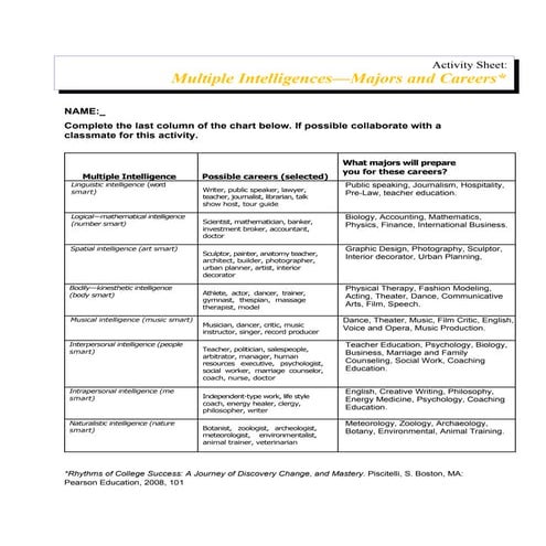 Multiple intelligences majors and careers | DOC