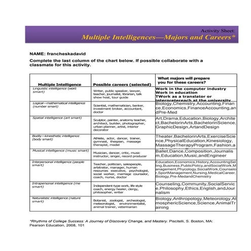 Multiple intelligences majors and careers %281%29 | DOCX