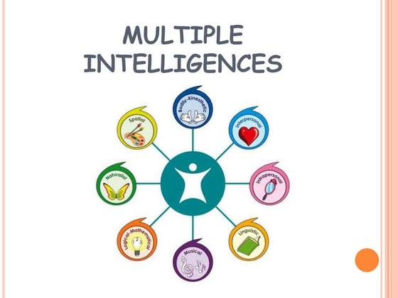 Nine Multiple Intelligences 9 Multiple Intelligences By Howard Gardner
