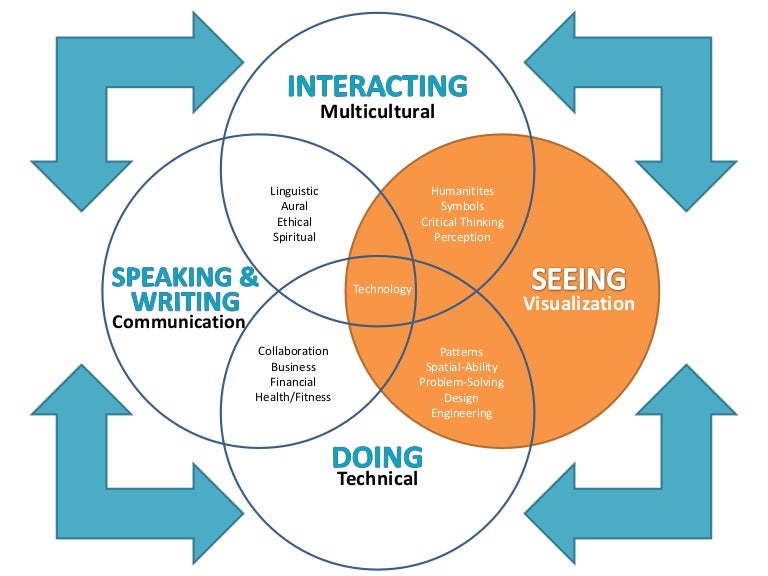 Visual Literacy visual-literacy