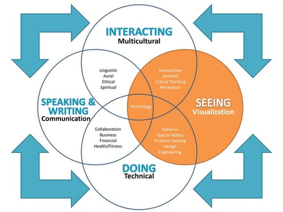 Mayer’s 12 Principles of Multimedia.pptx