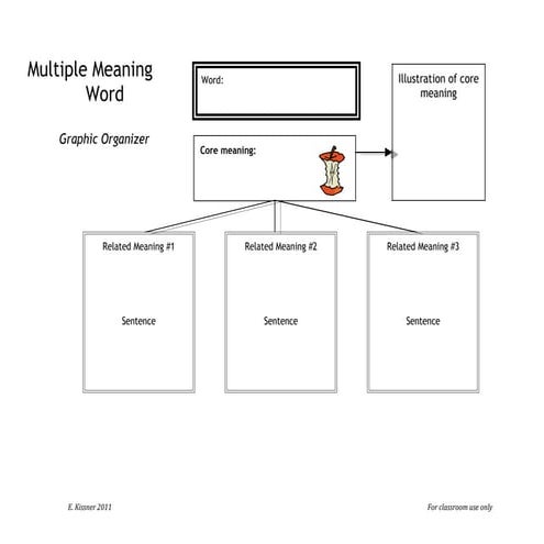 Multiple meaning graphic organizer | PPT