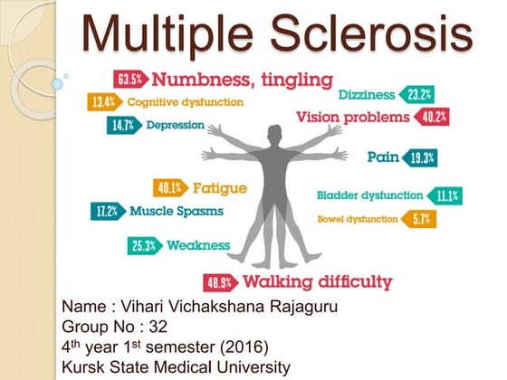 Multiple sclerosis (MS) | PPT