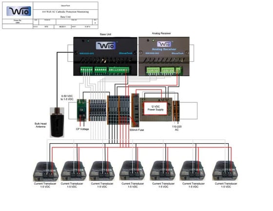 Cathodic protection dc voltage | PPT