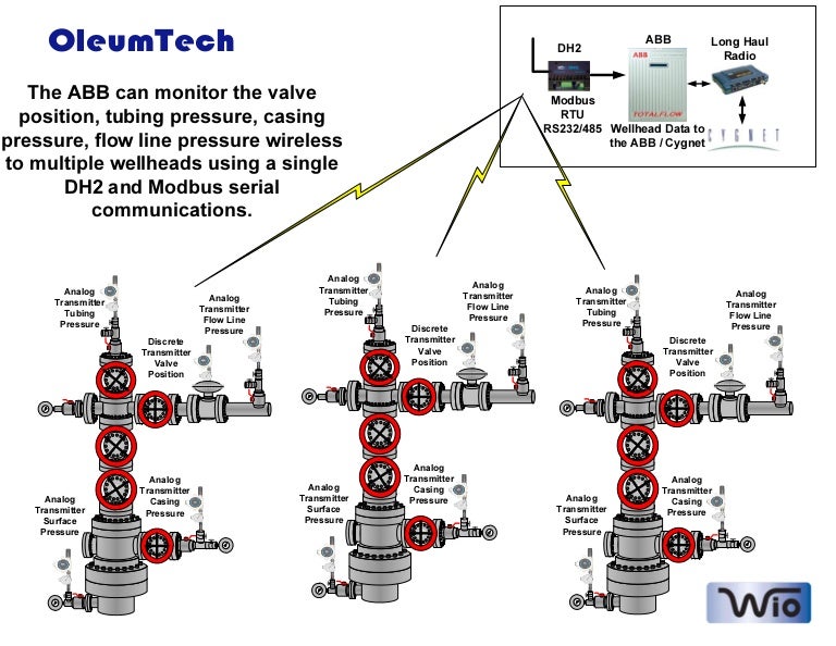 Wellhead Pressure Vs Tubing Head Pressure at Tatum Mathis blog